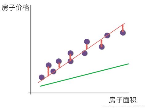 机器学习算法——线性回归的详细介绍 及 利用sklearn包实现线性回归模型头歌利用sklearn构建线性回归模型 Csdn博客