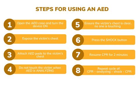AED The Use Of Automated External Defibrillators For Adults