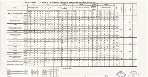 Exam Cell Notice Board Co Sem Iv Cbsgs Dec 2014