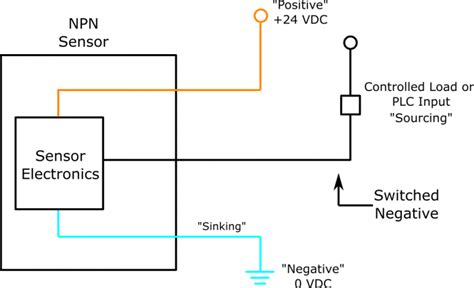 Sink Vs Source In PLCs What Is The Difference