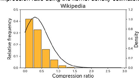 Table 1 From A Document Level Text Simplification Dataset For Japanese Semantic Scholar