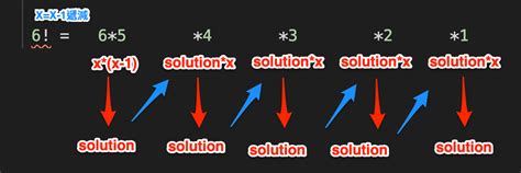 Javascript 基礎練習題 紀錄5 Arrows Medium