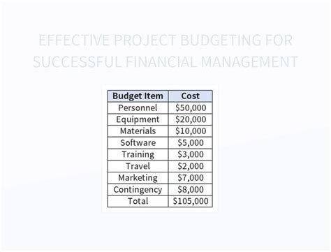 Free Budget Forecast Templates For Google Sheets And Microsoft Excel Slidesdocs