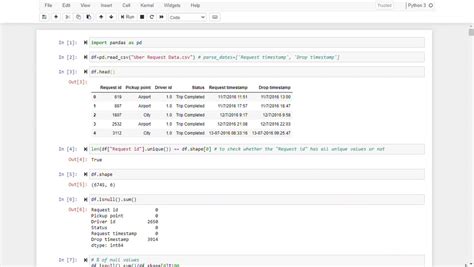 Parul S On Linkedin Datascience Machinelearning Mathematics