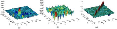 Partial Super Covariance Matrices And A UBM Covariance Matrix Obtained