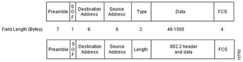 Netflow Layer 2 And Security Monitoring Exports Cisco Ios 152s