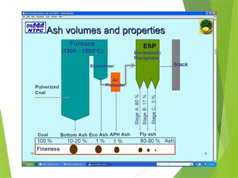 Ntpc Ash Handeling Pptx