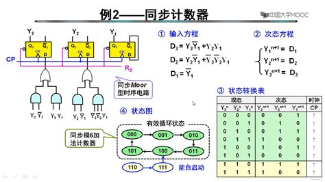 数字逻辑设计（6）用d触发器产生节拍发生器 Csdn博客