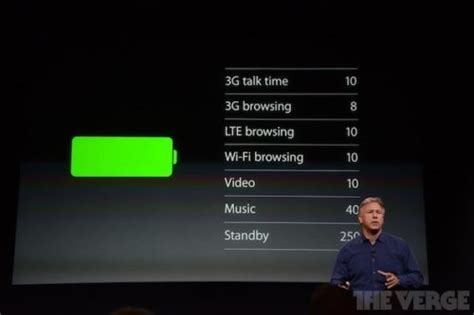 Apple Admits Some IPhone S Units Exhibit Battery Woes Due To Manufacturing Issue