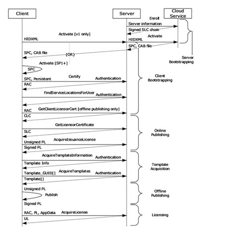 Ms Rmpr Message Processing Events And Sequencing Rules Microsoft Learn