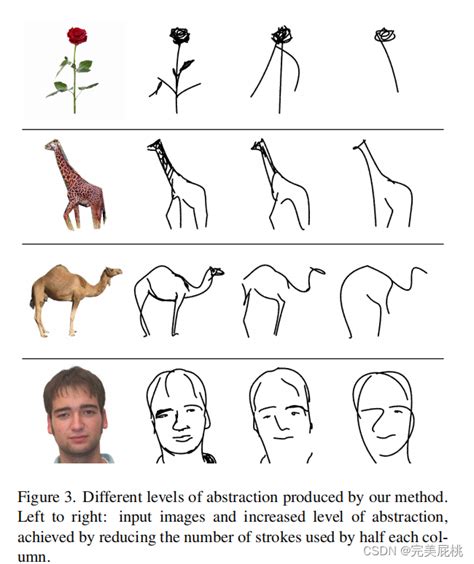 论文阅读 Clipasso Semantically Aware Object Sketching（生成 Siggraph 2022 的最佳论文） Csdn博客