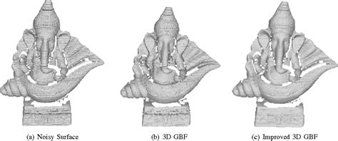 Figure 3 From Mesh Denoising By Improved 3d Geometric Bilateral Filter
