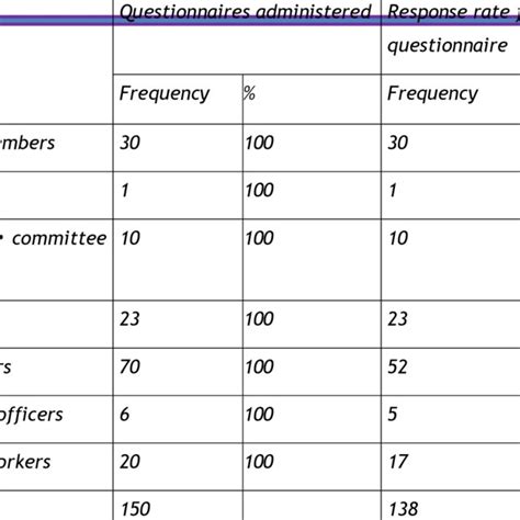 Showing Marital Status Download Table