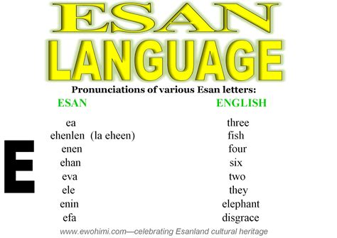 Pronunciations Of Various Esan Letters