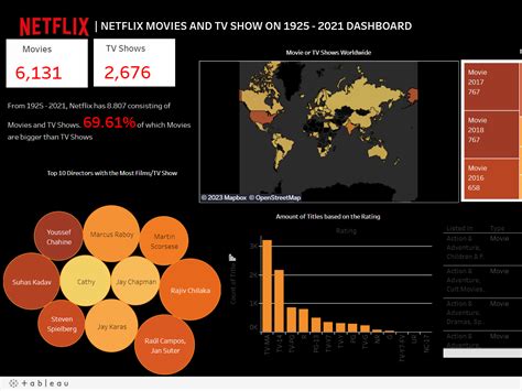 Portfolio Projects Data Analyst Indra Septiawans Portfolio