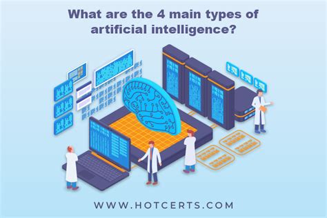 What Is The 4 Types Of Artificial Intelligence AI Technology Explain