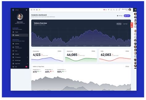 fuse react ts js redux rtk query typescript vite admin