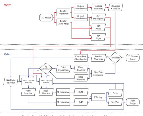 Figure 2 From Robust On Manifold Optimization For Uncooperative Space