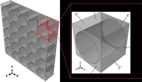 Periodic Frpc With Circular Fibers Embedded Into A Square Bulk Matrix