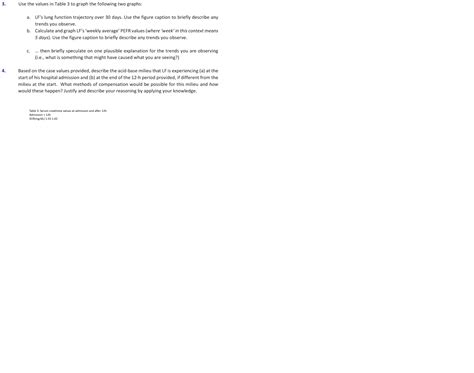 Use The Values In Table 3 ﻿to Graph The Following Two