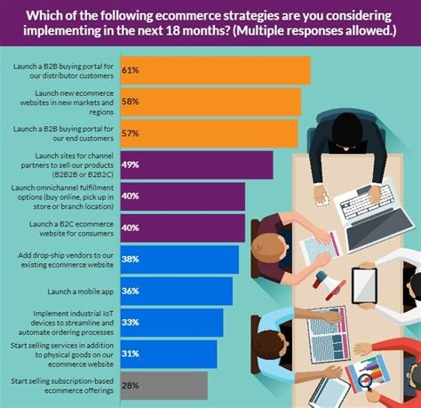 B2b Ecommerce Association Posted On Linkedin