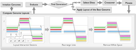 Tanahashi And Ma Present The Overview Algorithm Of Generating Storyline Download Scientific