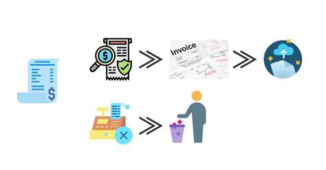How To Implement A Document Management System In Your Organization How To Implement A Document Management System In Your Organization