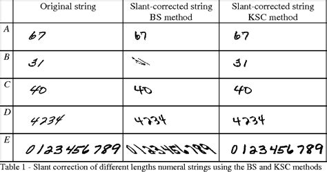 Table 1 From Slant Normalization Of Handwritten Numeral Strings