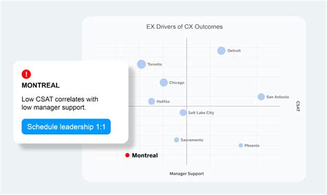 Employee Experience Software Platform Qualtrics