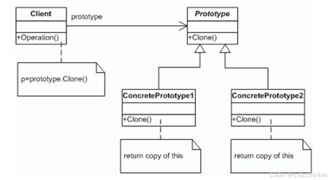 软件设计师——23种设计模式软件设计模式 Csdn博客