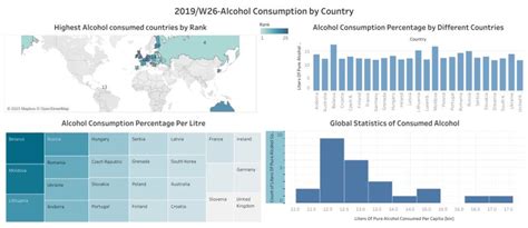 Lalitha Dornipati On Linkedin Coursera Tableau Datavisualization Makeovermondaycoursera