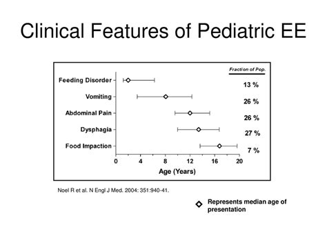 Esophageal Eosinophilia Ppt Download