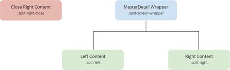 Masterdetail Pattern Amazing