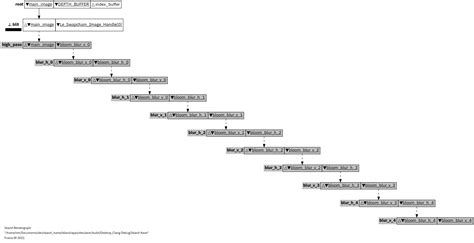 Rendergraphs And How To Implement One