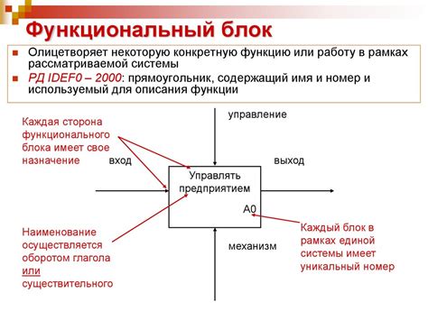 Структурный подход к моделированию систем презентация онлайн