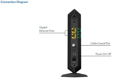 wan link aggregation configuration for netgear modems and routers