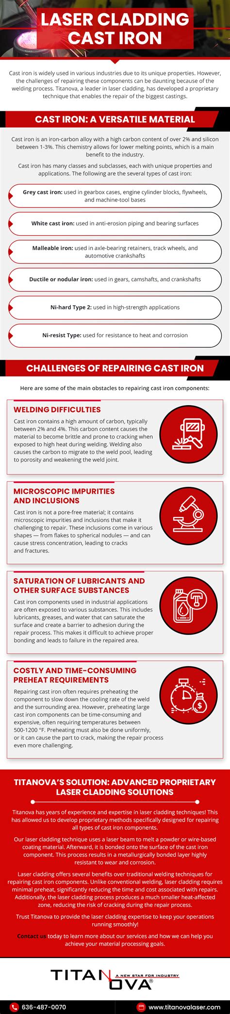 Laser Cladding Cast Iron Titanova Inc