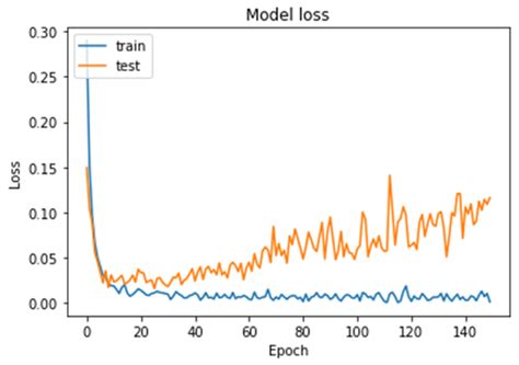Cancers Free Full Text Efficient Brain Tumor Detection With Lightweight End To End Deep