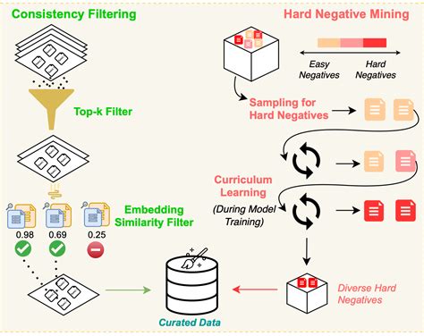 Nomic Ai Nomic Embed Code Hugging Face
