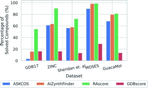 Applicability Domain As Determined By Application To A Set Of Compounds Download Scientific