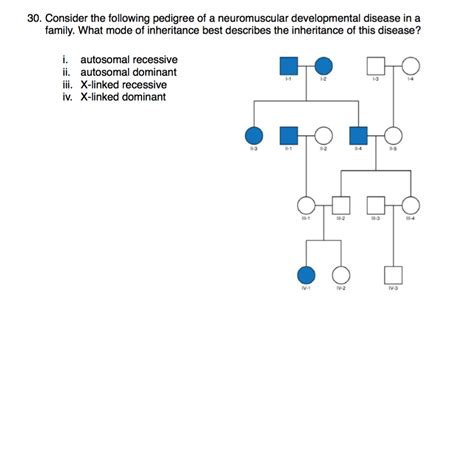 Solved 30 Consider The Following Pedigree Of A