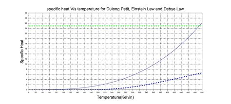 Statistical Mechanics Scilab Programs Programme Plot Specific Heat