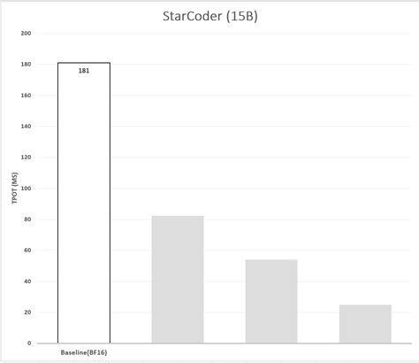 Mblog Intel Starcoder Quantization Cn Md At Main Yao Matrix Mblog