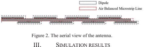 Figure 1 From Wideband High Gain Omnidirectional Antenna Based On Air Balanced Microstrip Line