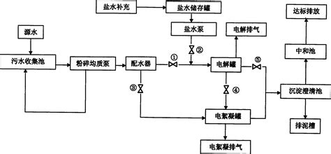 絮凝工艺 混合 第14页 大山谷图库