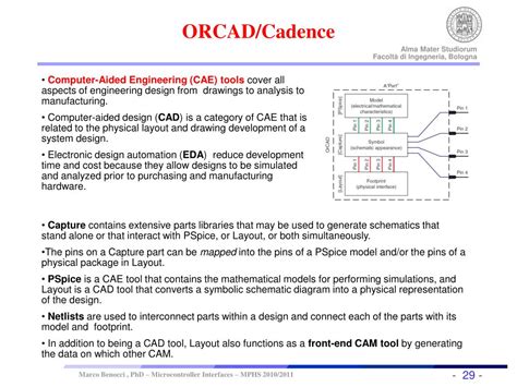 Ppt Microcontrollers Interfaces And Orcad Powerpoint Presentation Id 1672645
