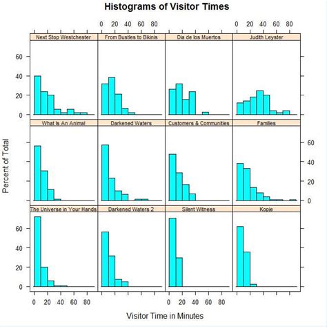 Comparing Distributions With Box Plots Box Plots Histogram Data Visualization Infographics