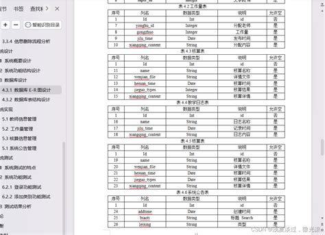 基于javamysqlssm高校教学业绩信息管理系统设计与实现基于ssm框架的高校教师业绩考核系统设计与实现 Csdn博客