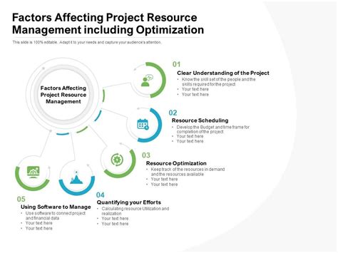 Factors Affecting Project Resource Management Including Optimization Presentation Powerpoint