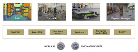 Nvidia Targets Generative AI For Robotics With New Frameworks News